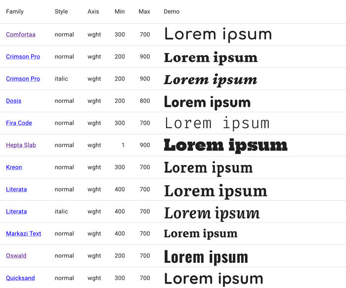 Variable fonts & the new Google Fonts API | Responsive Web Typography Variable fonts & the new Google Fonts API | Responsive Web Typography